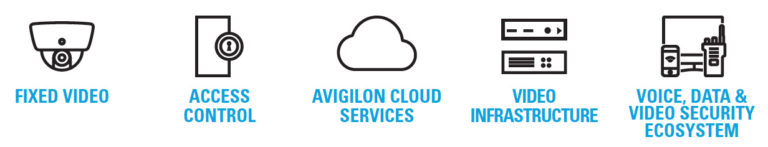 Security – Info-Cop by GTBM