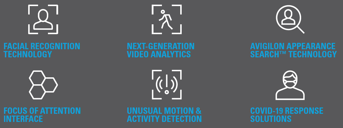 Security – Info-Cop by GTBM